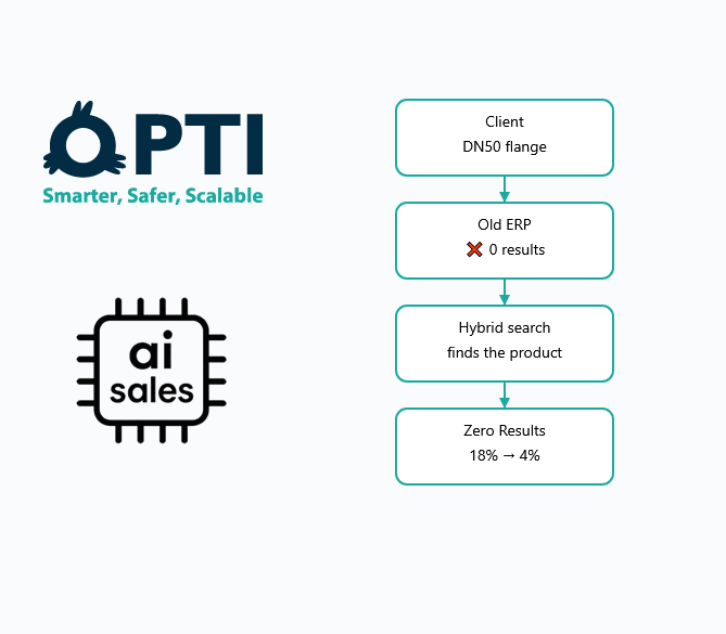 Guide #1: Hybrid Search in 2026 – eCommerce & B2B Search Optimization ...